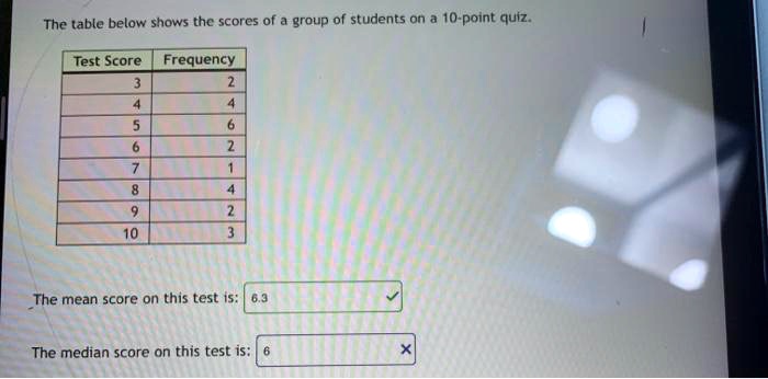 SOLVED: The table below shows the scores of group of students on 10 ...