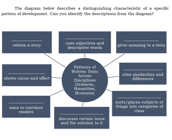 The diagram below describes a distinguishing characteristic of a ...