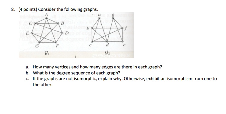 4 points consider the following graphs how many vertices and how many edges are there in each ...