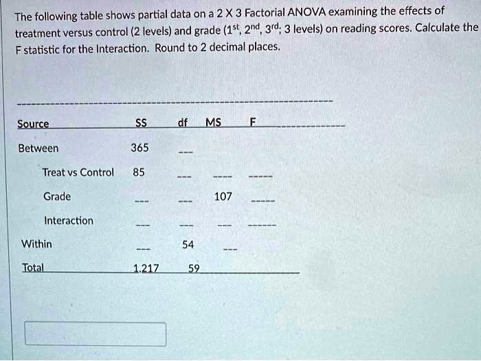 VIDEO solution: The following table shows partial data on a 2 X 3 Factorial ANOVA examining the ...