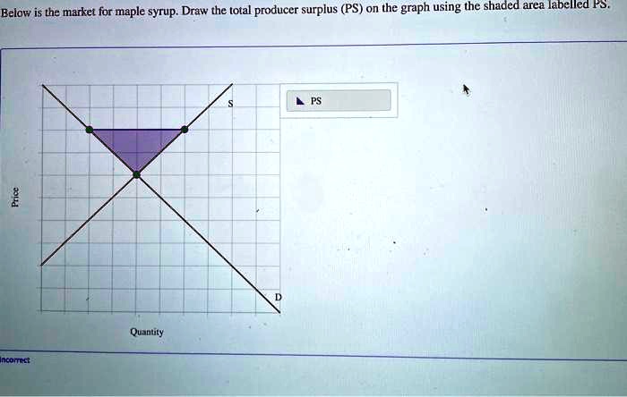 SOLVED: Below is the market for maple syrup. Draw the total producer ...