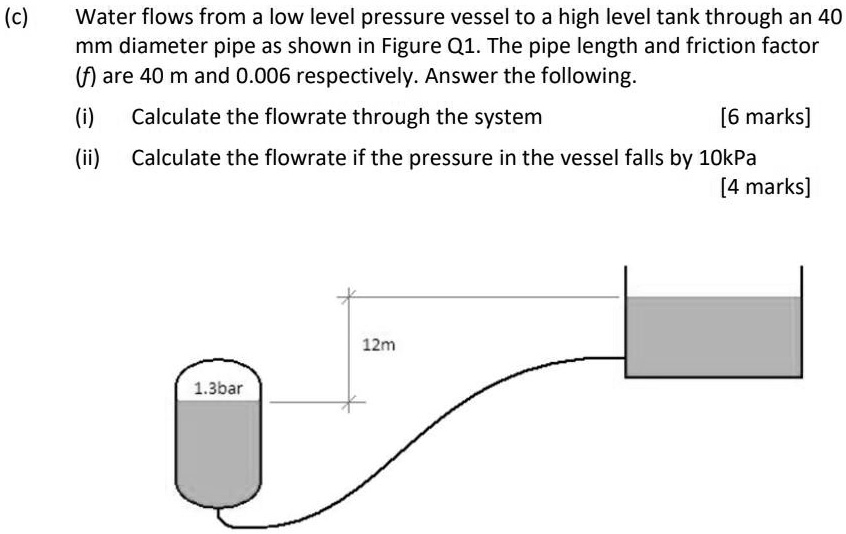 SOLVED: (c) Water flows from a low level pressure vessel to a high ...