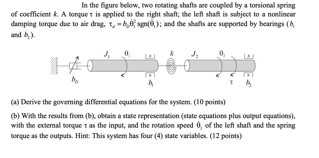 In the figure below, two rotating shafts are coupled by a torsional ...