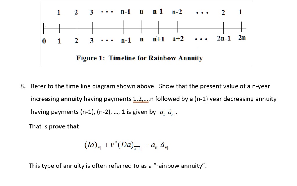 n 1 n 2 n 1 2 3 2n 1 2n nl 02 3 n 1 figure i timeline for rainbow ...