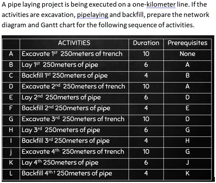 A pipe laying project is being executed on a one-kilometer line. If the ...