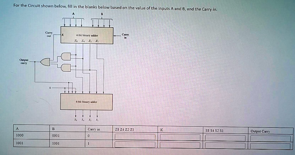 SOLVED: For the circuit shown below, fill in the blanks based on the value of the inputs A and B ...