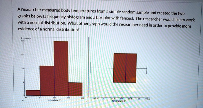 SOLVED: Aresearcher measured body temperatures from simple random ...