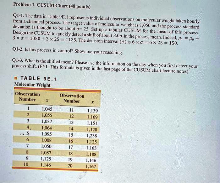 Problem 1. CUSUM Chart (40 points) Q1-1. The data in Table 9E.1 represents individual ...