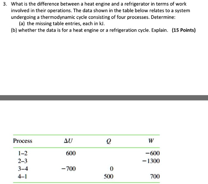 SOLVED: What is the difference between a heat engine and a refrigerator ...