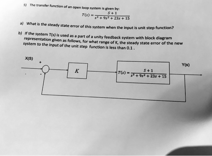 5the Transfer Function Of An Open Loop System Is Given By S1 System To The Input Of The Unit 