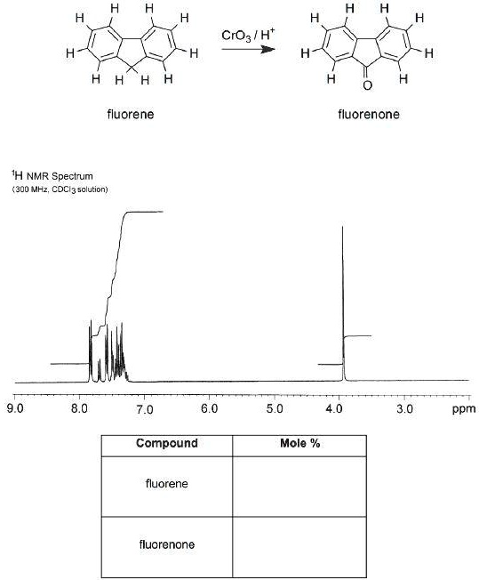 SOLVED: CrO3 fluorene fluorenone 1H NMR Spectrum (300 MHz, CCl3 ...