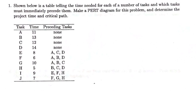 1 shown below is a table telling the time needed for each of a number of tasks and which tasks ...