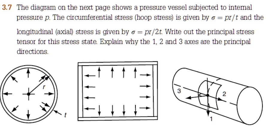 3.7 The diagram on the next page shows a pressure vessel subjected to ...