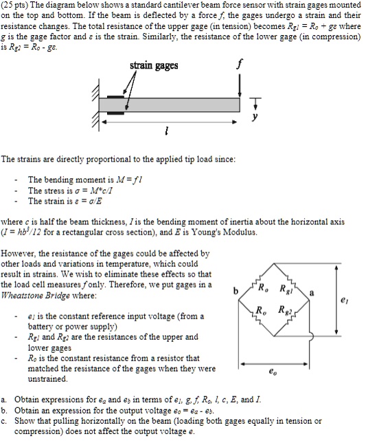 25 pts the diagram below shows a standard cantilever beam force sensor ...