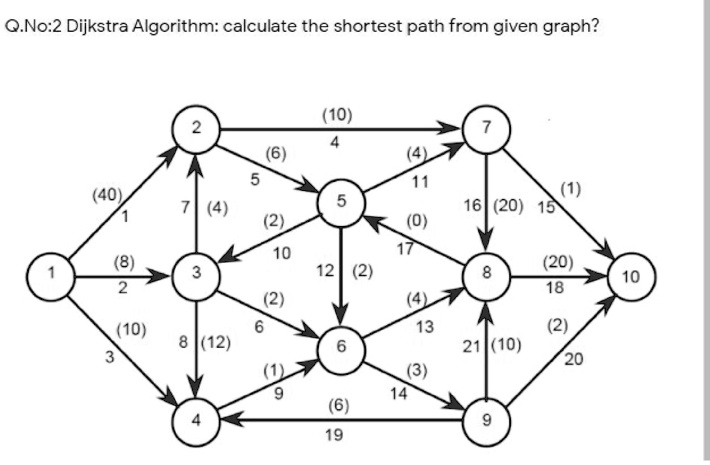 Solved Dijkstra Algorithm Calculate The Shortest Path From A Given Graph Qno2 Dijkstra