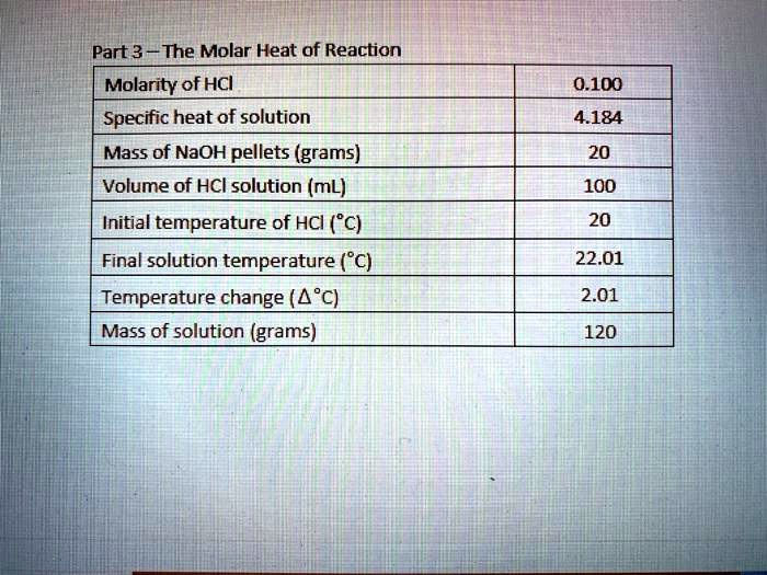 SOLVED: Part 3: The Molar Heat of Reaction Molarity of HCl Specific heat of solution Mass of ...