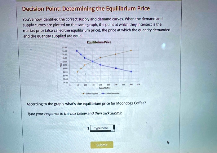 Decision Point: Determining the Equilibrium Price You've now identified ...