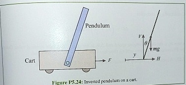 524 figure p524 shows a schematic diagram of an inverted pendulum on a ...