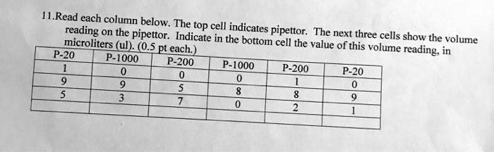 11.Read each column below. The top cell indicates pipettor. The next ...