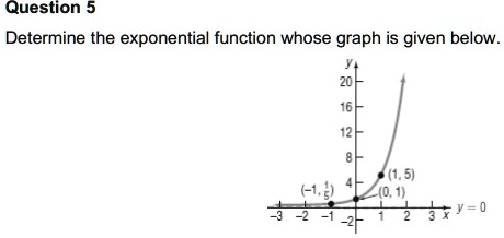 SOLVED: Question 5 Determine the exponential function whose graph is ...