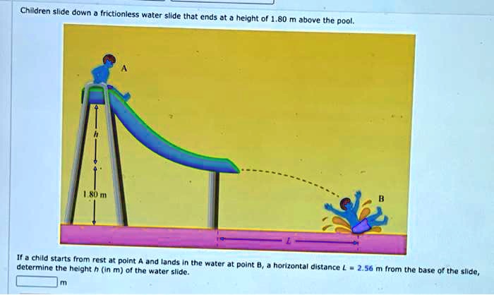 Children slide down a frictionless water slide that ends at a height of 80 m above the pool. A ...