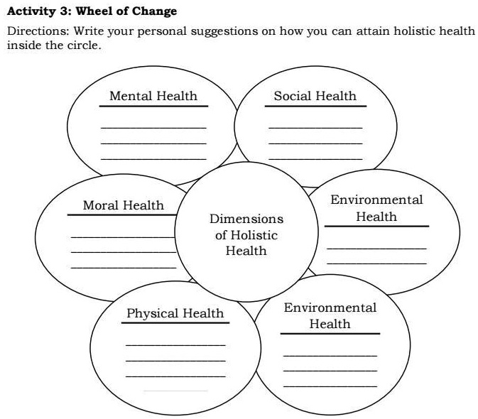 SOLVED: 'what should I answer? Activity 3: Wheel of Change Directions ...