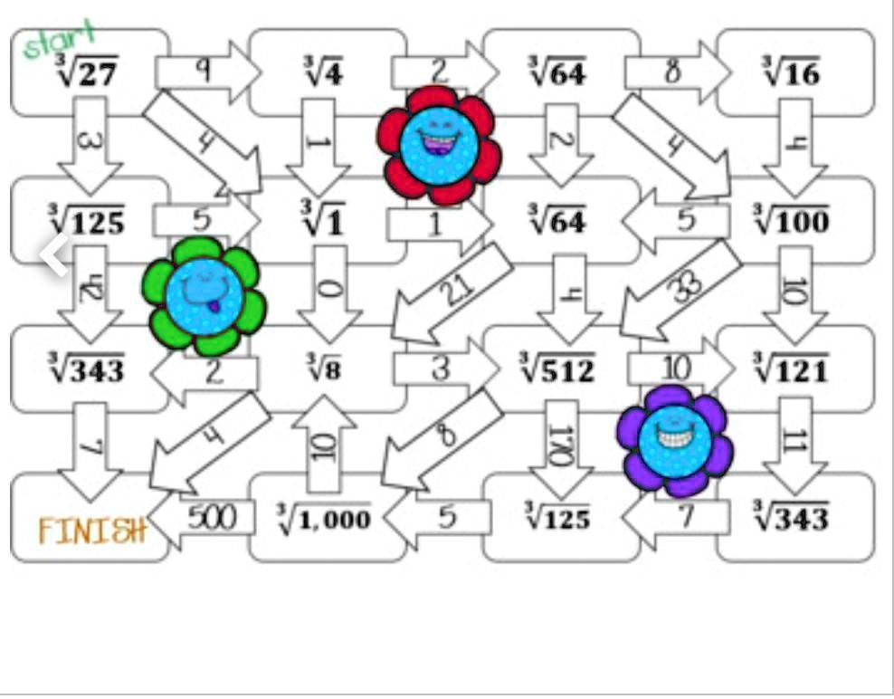 start ^3√(27) ^3√(125) ^3√(343) FINISH 9 4 ^3√(4) 2 ^3√(64) 8 ^3√(16) 5 ... start ^3√(27) ^3√(125) ^3√(343) FINISH 9 4 ^3√(4) 2 ^3√(64) 8 ^3√(16) 5 ...
