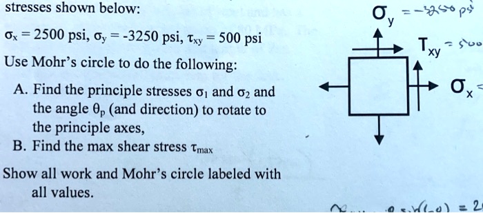 SOLVED: stresses shown below ox=2500 psi,oy=-3250psi,Txy=500 psi Use ...