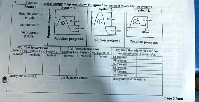 3. Examine potential energy diagrams shown in Figure 1 for series of ...