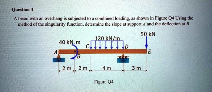 Question 4 A beam with an overhang is subjected to a combined loading, as shown in Figure Q4 ...