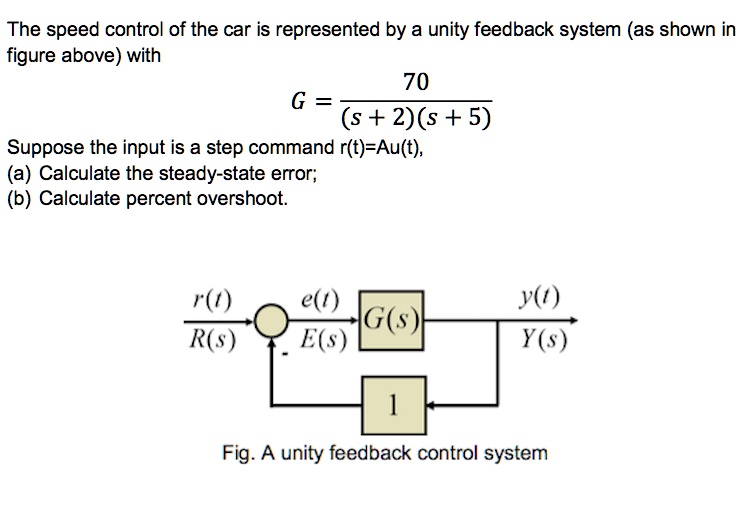 SOLVED: The speed control of the car is represented by a unity feedback system (as shown in ...