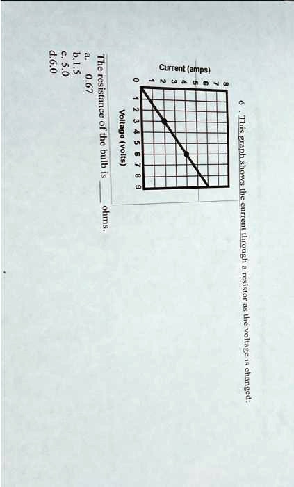 SOLVED: Texts: Current (amps): 8, 6 This graph shows the current ...