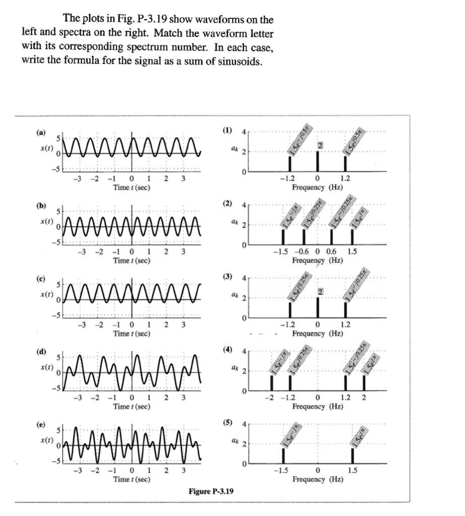 SOLVED: The plots in Fig P-3.19 show waveforms on the left and spectra on the right. Match the ...