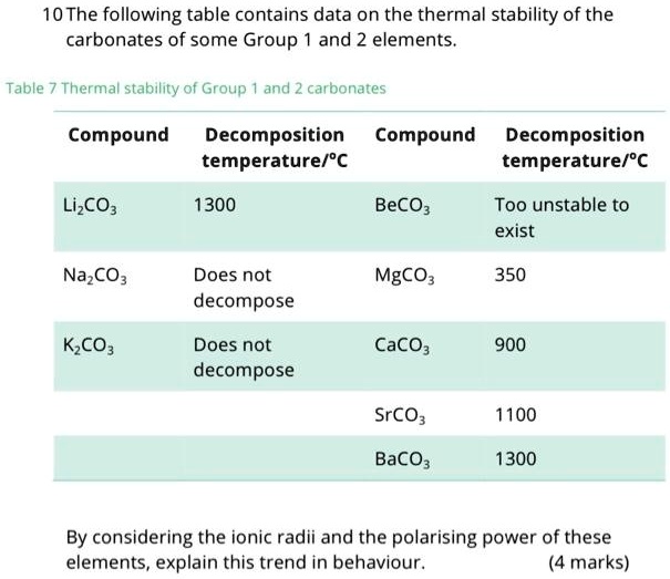 SOLVED: 10The following table contains data on the thermal stability of ...