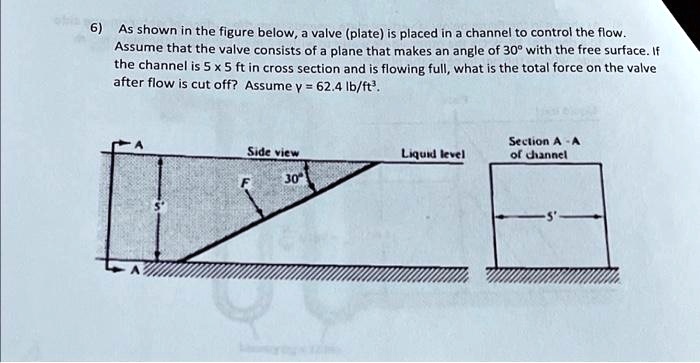 SOLVED: Texts: 1) As shown in the figure below, a valve (plate) is ...