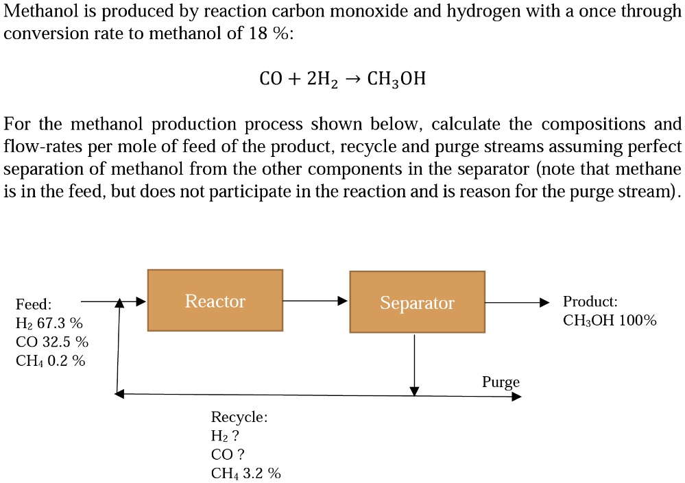 SOLVED: Methanol is produced by reaction carbon monoxide and hydrogen with a once through ...