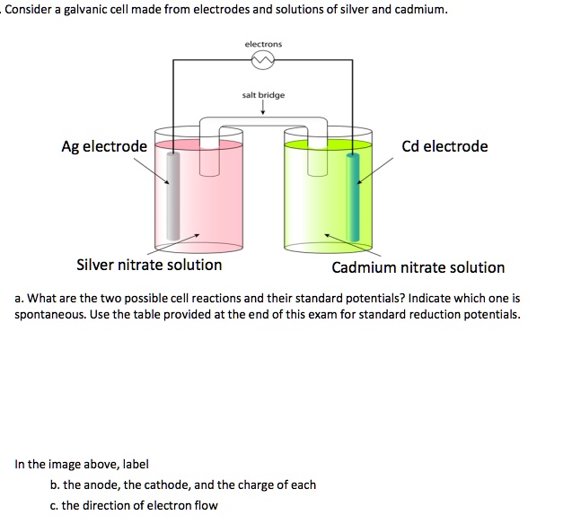 consider galvanic cell made from electrodes and solutions of silver and cadmium celectrona fall ...