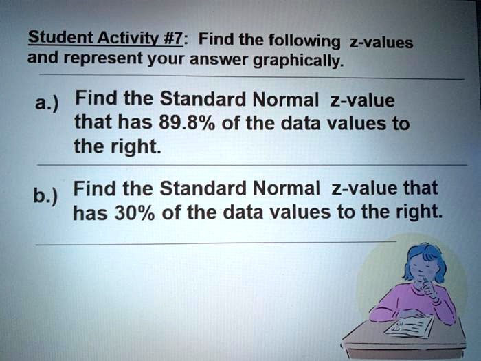 SOLVED:Student Activity #: Find the following z-values and represent ...