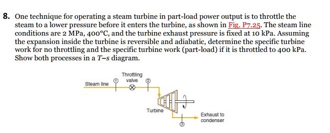 SOLVED: One technique for operating a steam turbine in part-load power ...