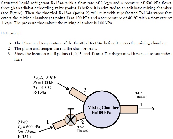 SOLVED: Saturated liquid refrigerant R-134a with a flow rate of 2 kg/s ...