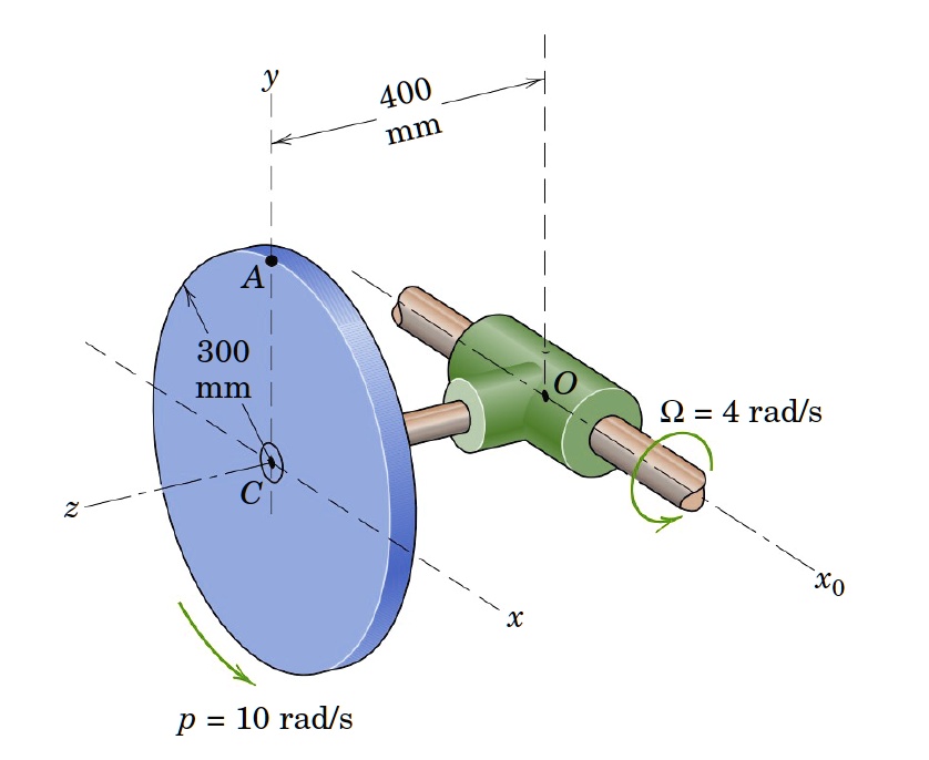 SOLVED: The collar at O and attached shaft OC rotate about the fixed x0-axis at the constant ...