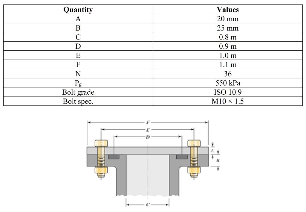 SOLVED: The figure below shows the non-permanent connection of a steel ...