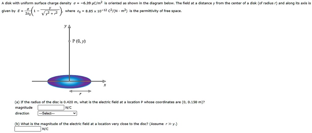 SOLVED: A disk with uniform surface charge density −6.20 µC/m2 is oriented as shown in the ...