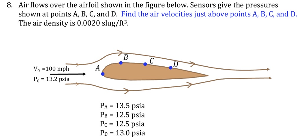 8. Air flows over the airfoil shown in the figure below. Sensors give ...