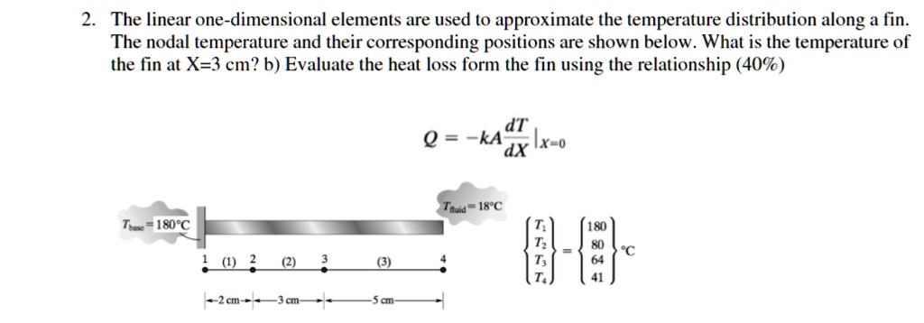 SOLVED: The linear one-dimensional elements are used to approximate the temperature distribution ...