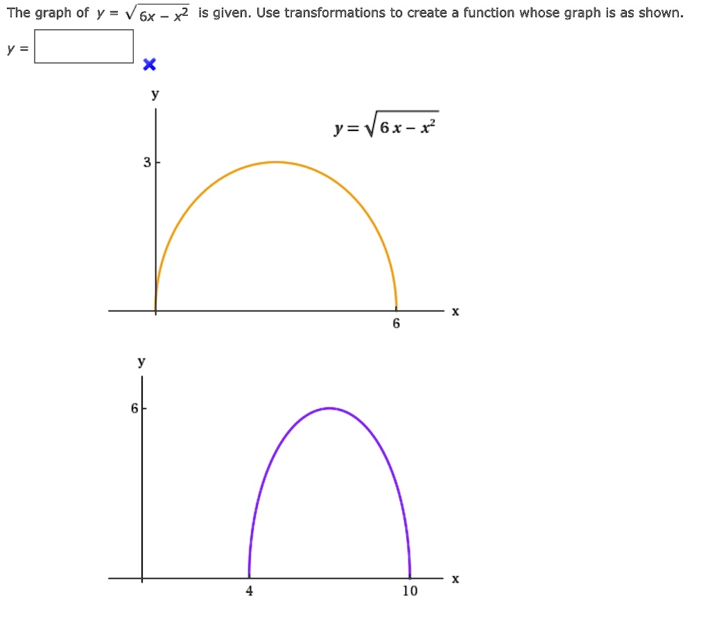 The Graph Of Y 6x2 Is Given Use Transformations To Create A Function Whose Graph Is As Shown 7185