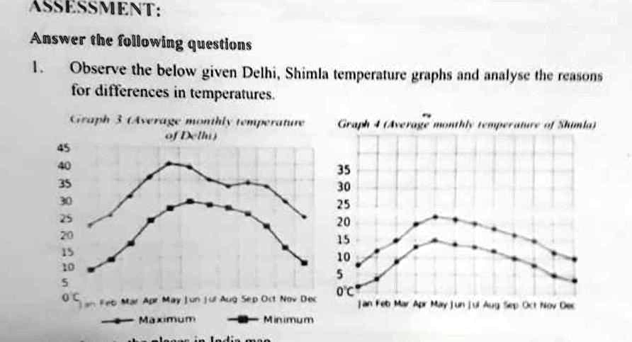 Observe the below-given Delhi-Shimla temperature graphic and analyze ...