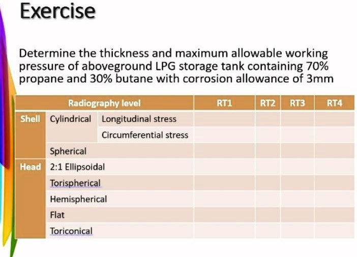 SOLVED: Exercise Determine the thickness and maximum allowable working ...