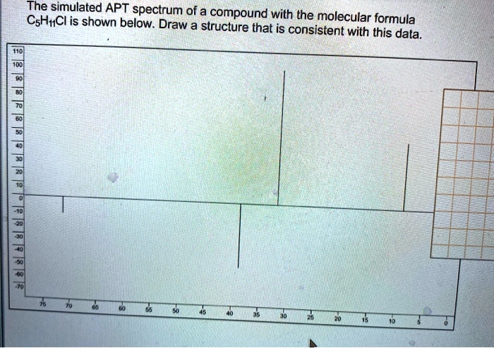 SOLVED: Che sinulated APT spectrum of a compound with the molecular CsH ...