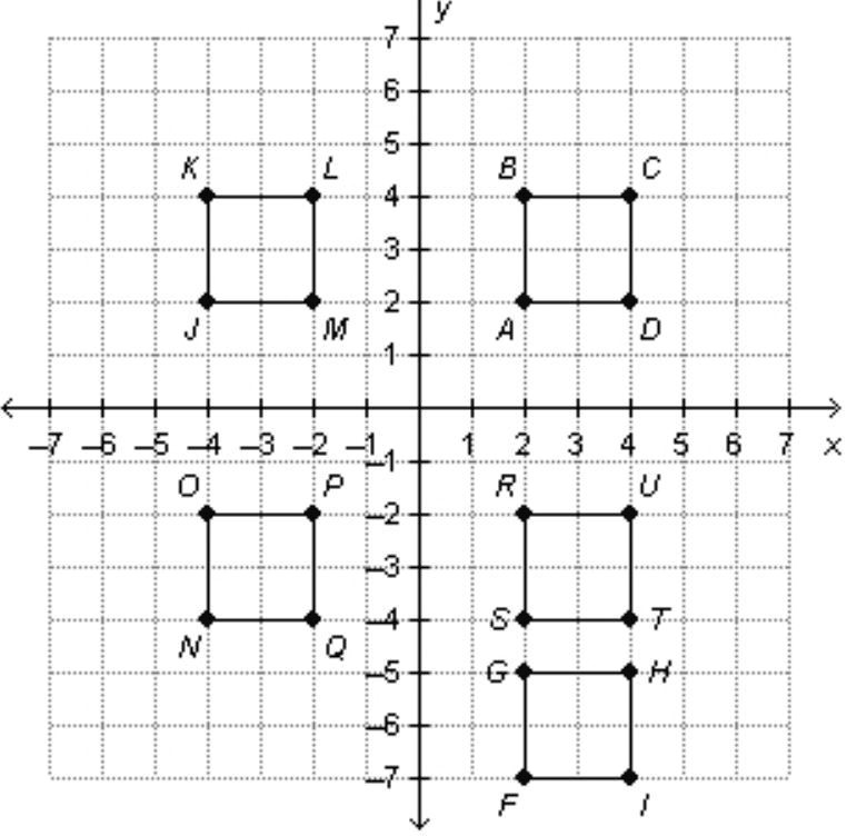 SOLVED: 'Square ABCD is shown with four congruent images such that ABCD FGHI JKLM NOPQ RSTU. For ...